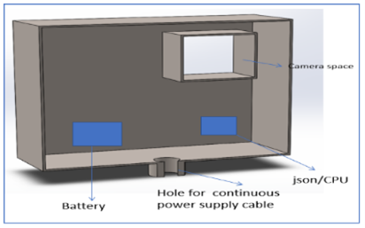 Artificial intelligence for smart sensors and actuators | DIT